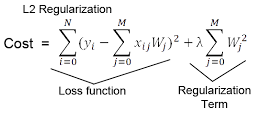 [AI Deep Dive] L1 & L2 Norm, Loss, Regularization