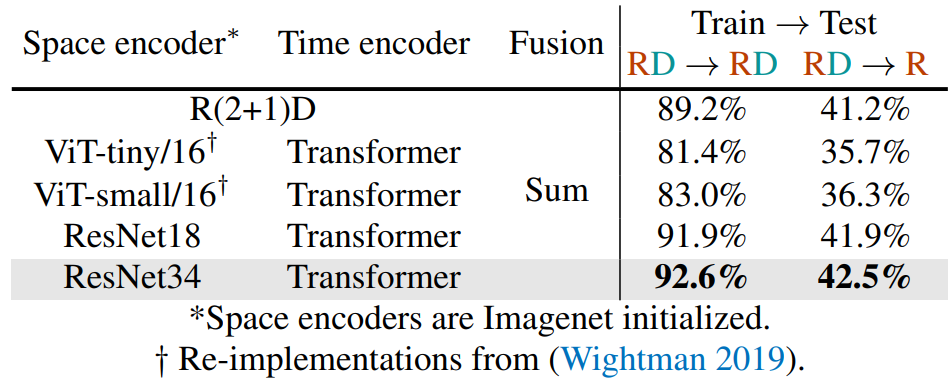 [Paper Review] Towards Good Practices for Missing Modality Robust Action Recognition