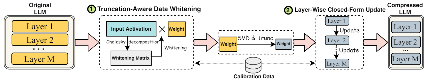 [Paper Review] SVD-LLM