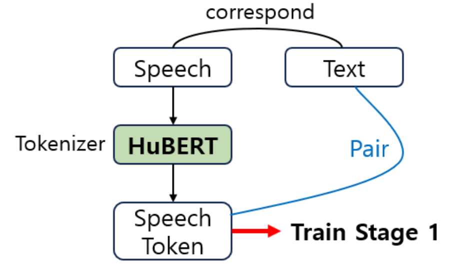 [Paper Review] SpeechGPT