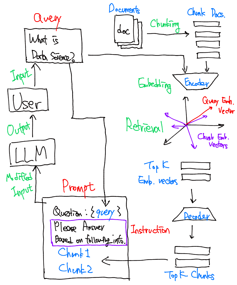 [NLP] LLM & RAG 의 생태계 및 용어 설명