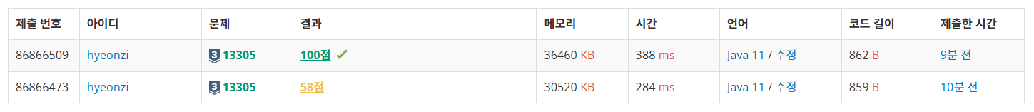 [Java] 백준 13305 주유소