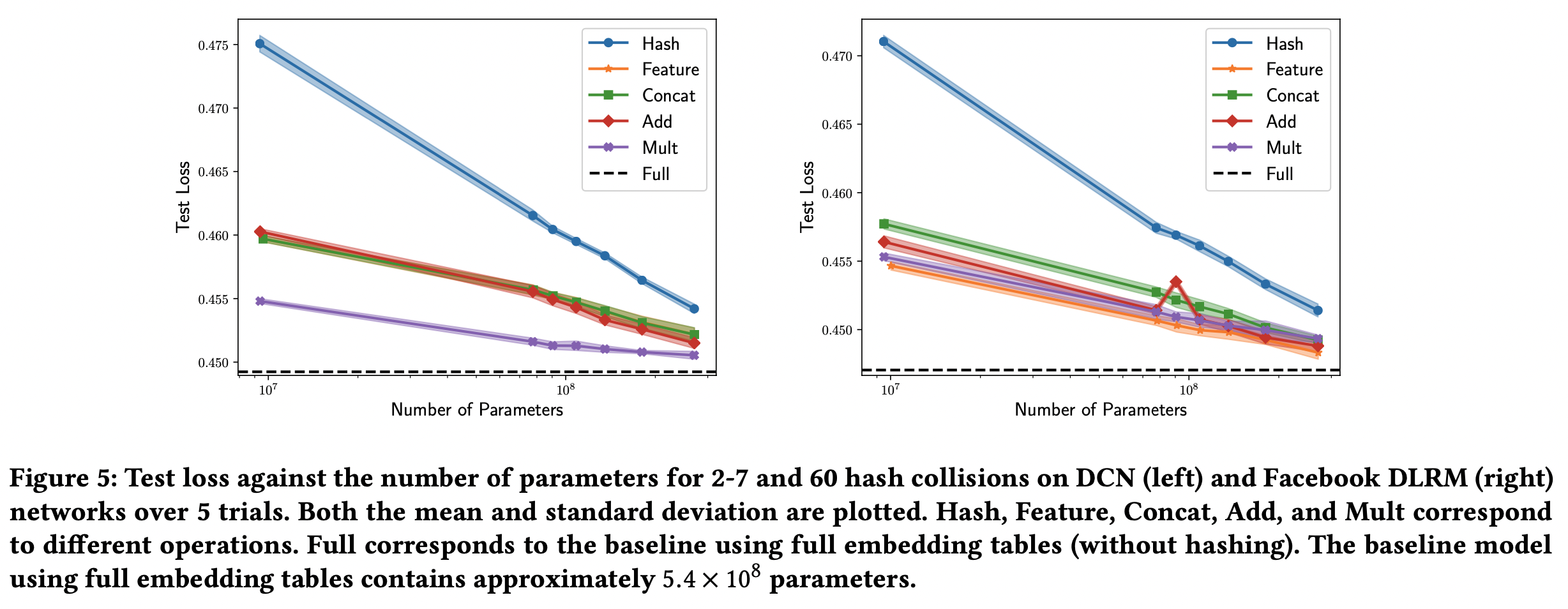 [논문리뷰] Compositional Embeddings Using Complementary Partitions for Memory-Efficient ...