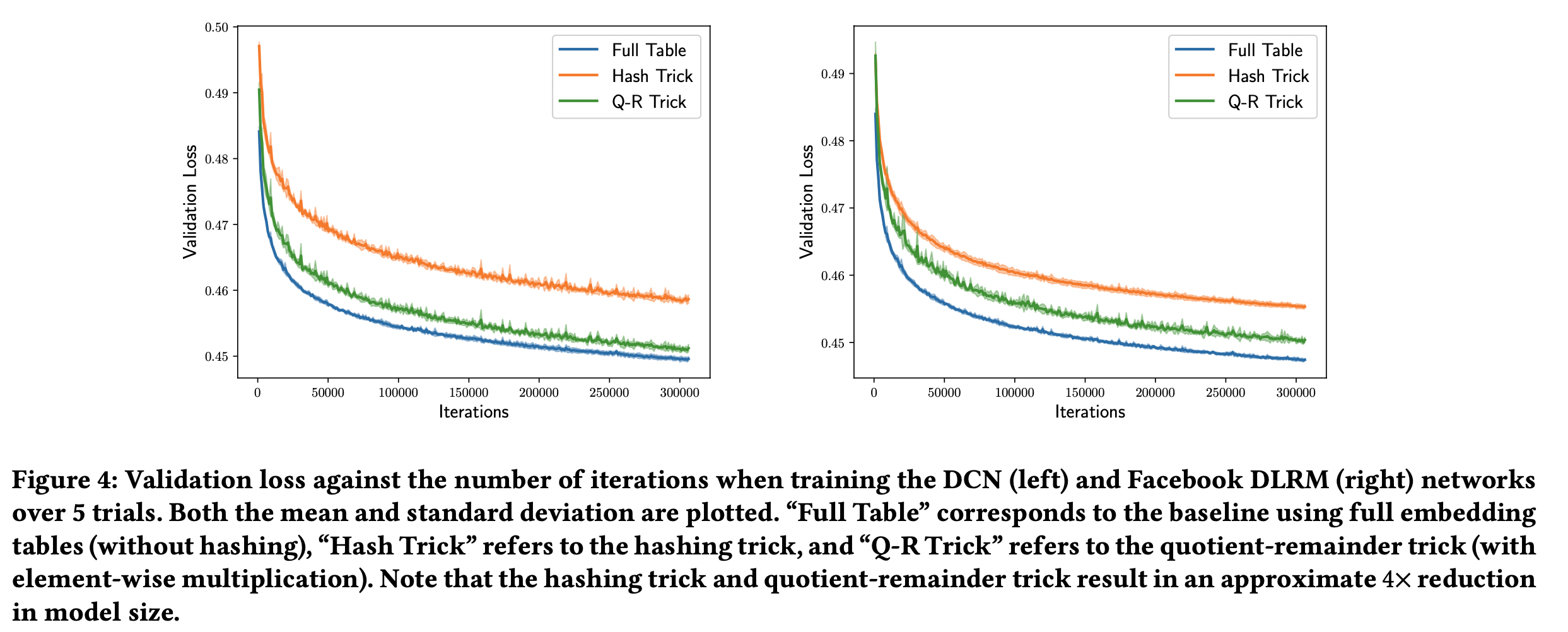 [논문리뷰] Compositional Embeddings Using Complementary Partitions for Memory-Efficient ...