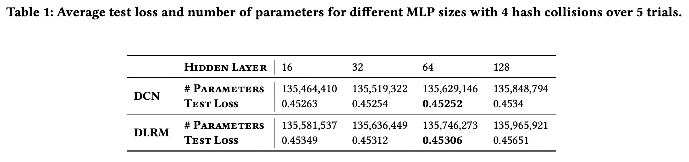 [논문리뷰] Compositional Embeddings Using Complementary Partitions for Memory-Efficient ...