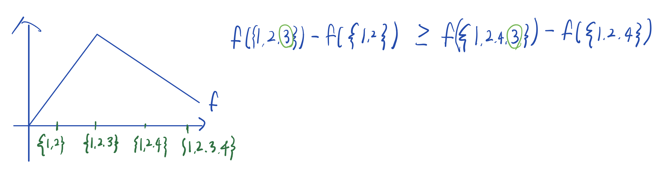 [논문리뷰] Fast Greedy MAP Inference for Determinantal Point Process to Improve Recommendation Diversity