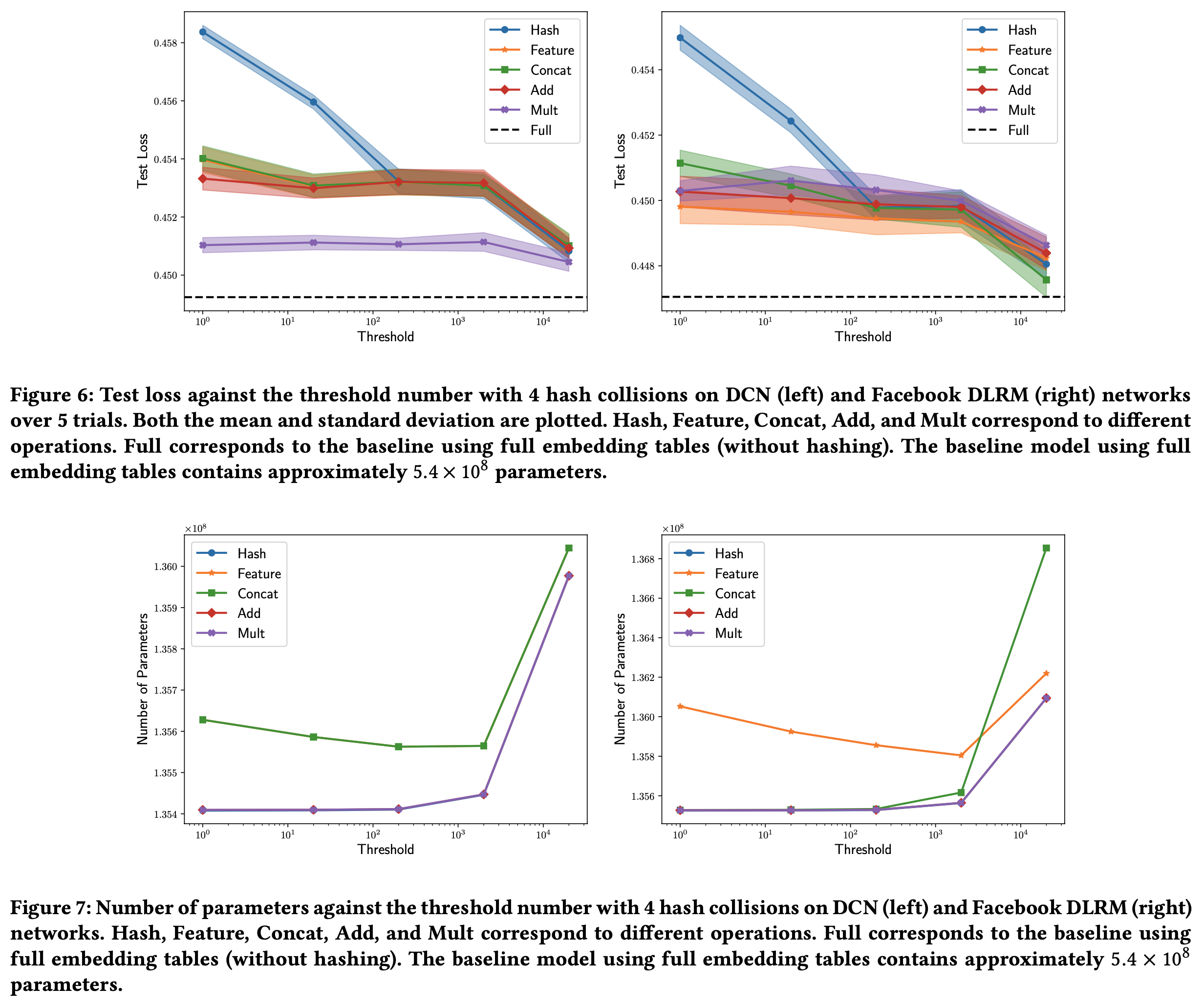 [논문리뷰] Compositional Embeddings Using Complementary Partitions for Memory-Efficient ...