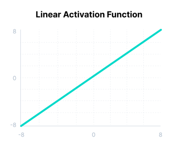 Activation Function(활성화 함수)