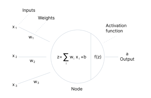 Activation Function(활성화 함수)