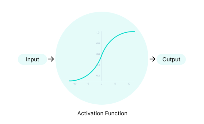 Activation Function(활성화 함수)