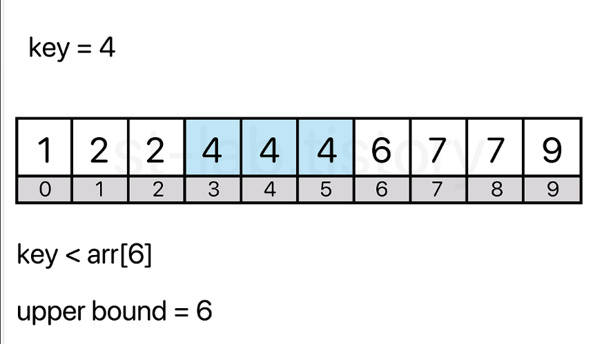 [BaekJoon]#10816 숫자카드 2