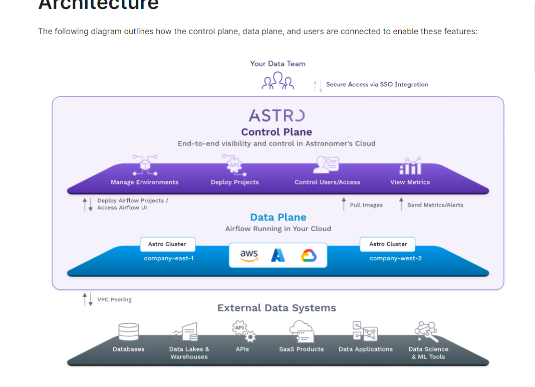 airflow를 astronomer로 효과적으로 관리하기
