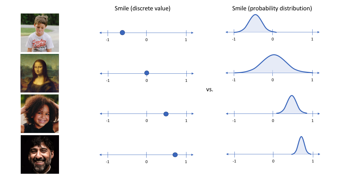 Variational AutoEncoders