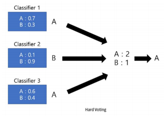 6. Ensemble Learning