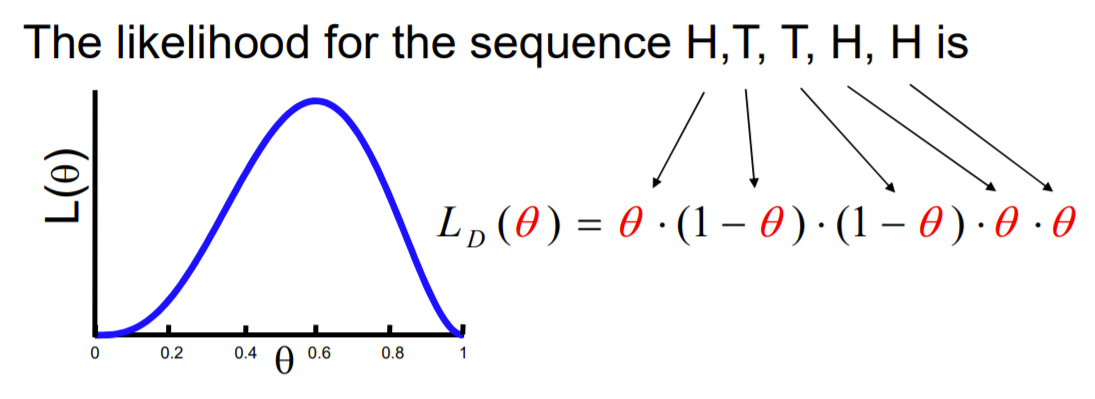 3. Maximun Likelihood Estimation, Logistic Regression, Softmax Regression