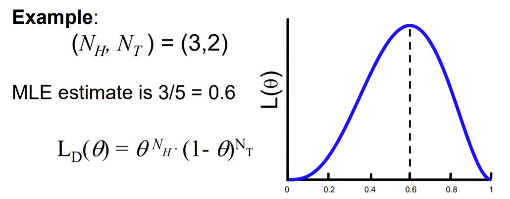 3. Maximun Likelihood Estimation, Logistic Regression, Softmax Regression