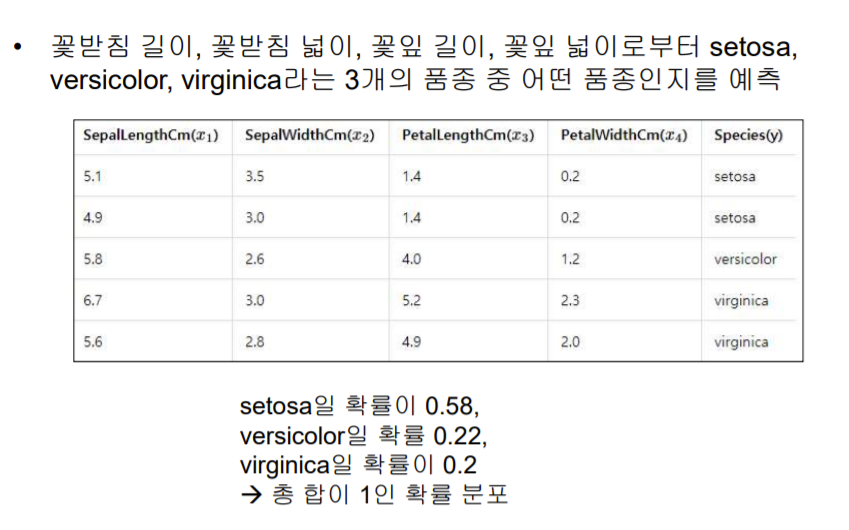 3. Maximun Likelihood Estimation, Logistic Regression, Softmax Regression