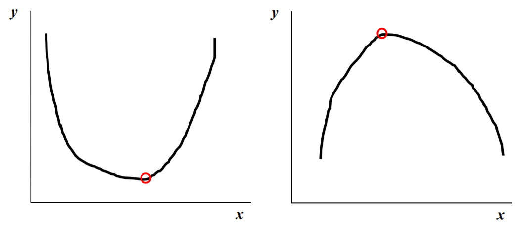2. Linear Regression