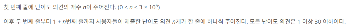 백준 18110 solved.ac 파이썬