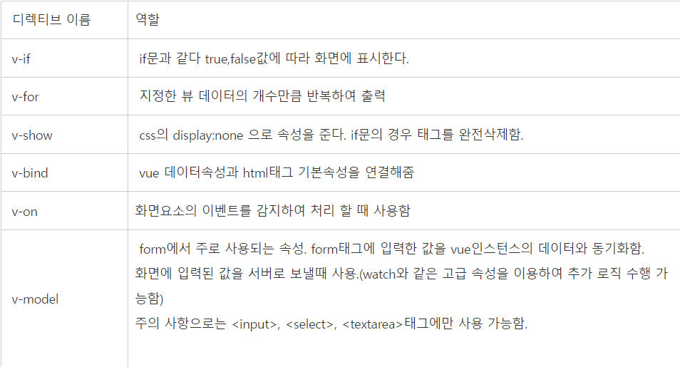[Vue] 뷰 템플릿, 뷰 프로젝트 생성 방법 - KDT (4)