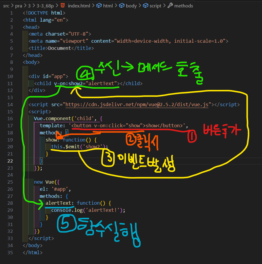 [Vue] 컴포넌트간 통신 - KDT (3)