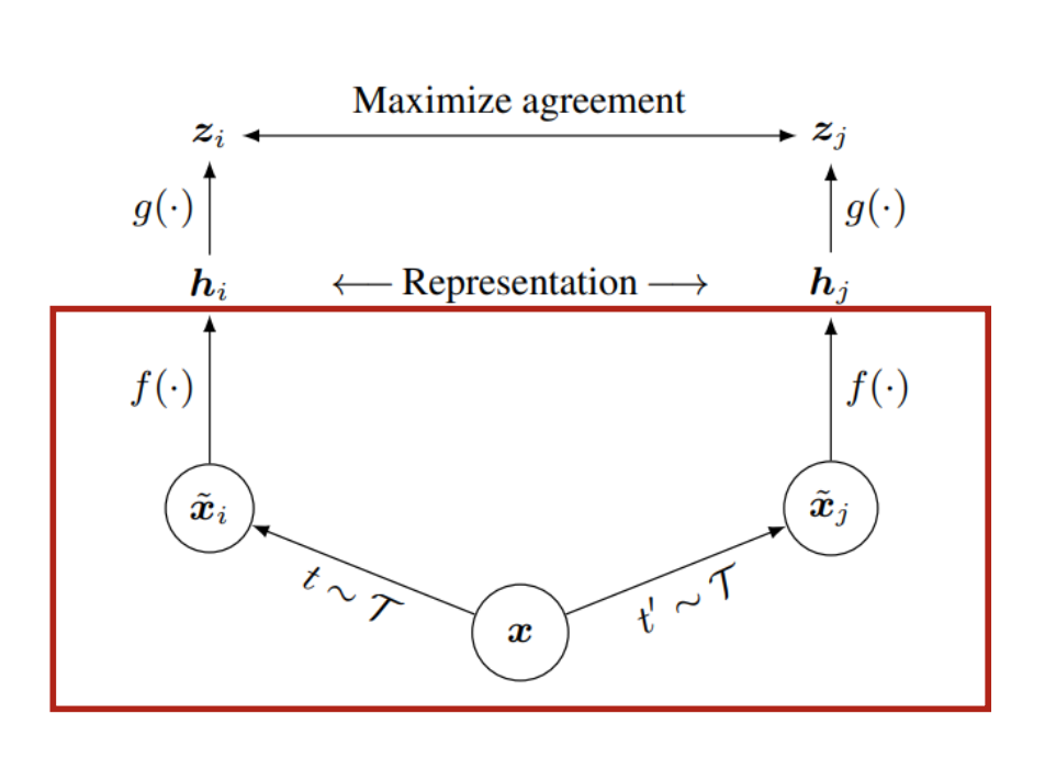 [논문 리뷰] A Simple Framework for Contrastive Learning of Visual Representations