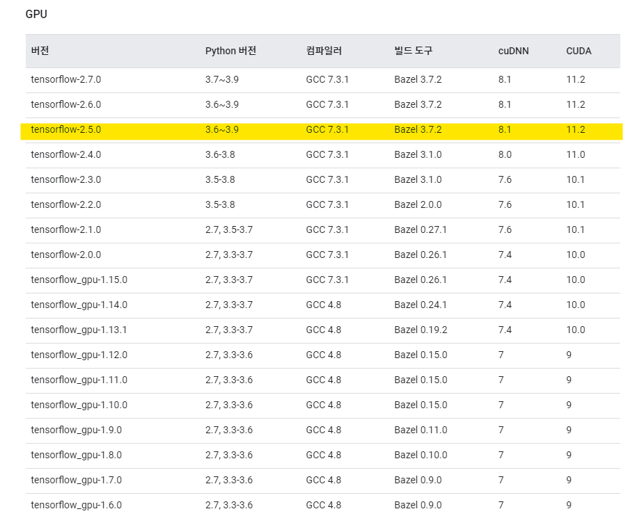 TensorFlow 설치 가이드