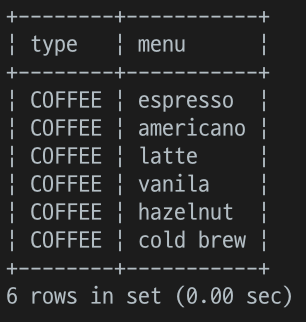 [TIL] SQL/Scalar Functions
