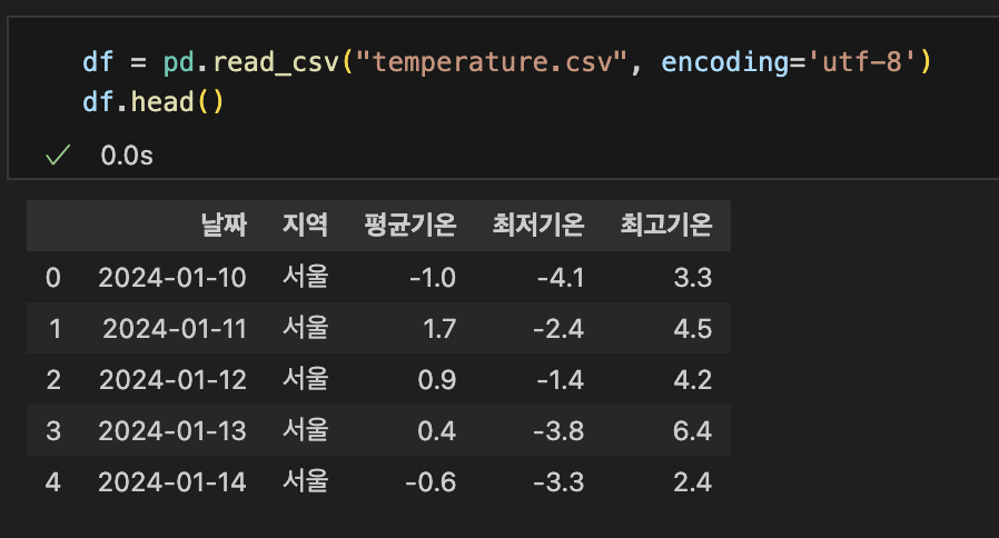[TIL] Python with MYSQL