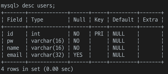 [TIL] SQL/Key