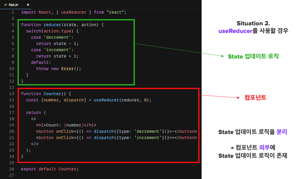 React Hooks :: useReducer에 대해 알아보기