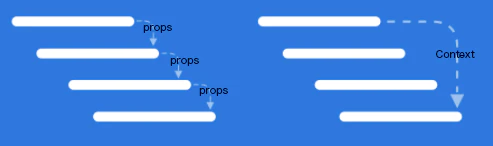 React Hooks :: useContext에 대해 알아보기 (Feat. Context API)
