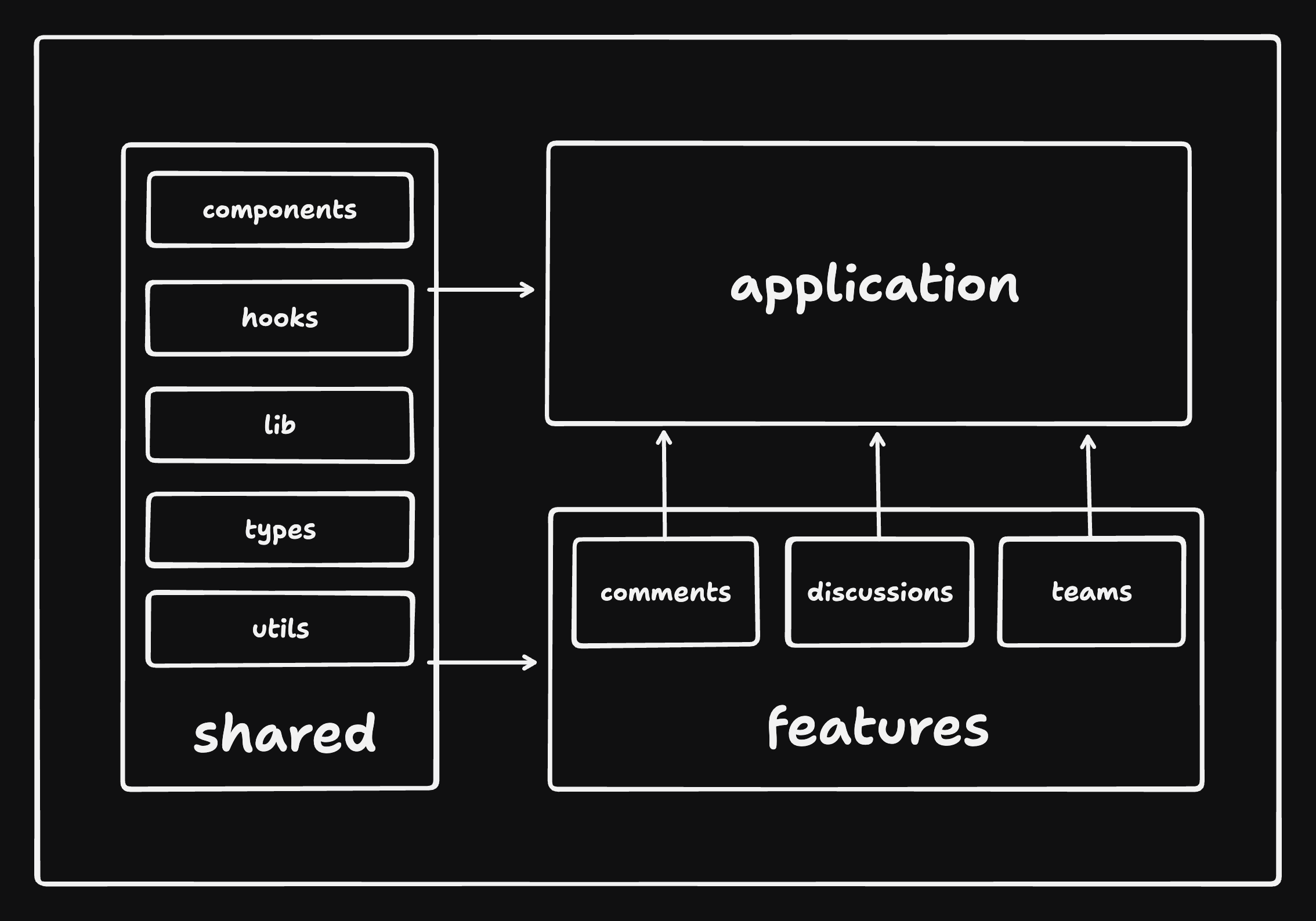 풀스택 웹 개발 일지 #2