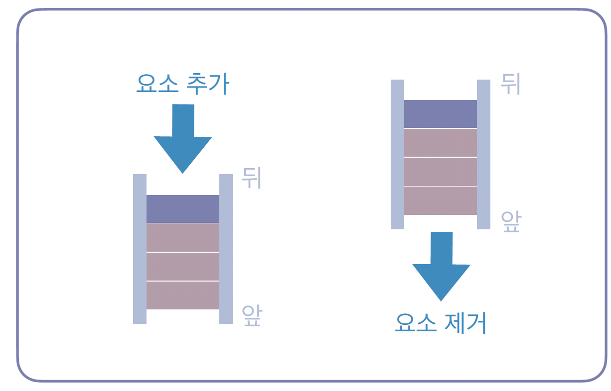 [CS/자료구조] Stack, Queue, Deque