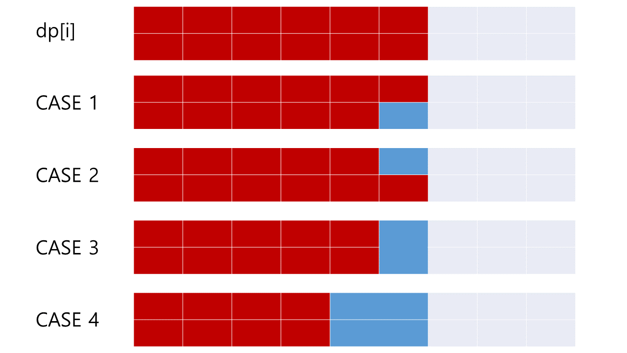 [Python] boj no. 1006 : 습격자 초라기