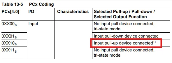 Chapter 1. GPIO : DIO (1) [Infineon]