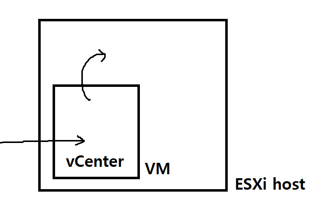 ESXi 6.7 + vCenter Server Appliance(VCSA) 설치