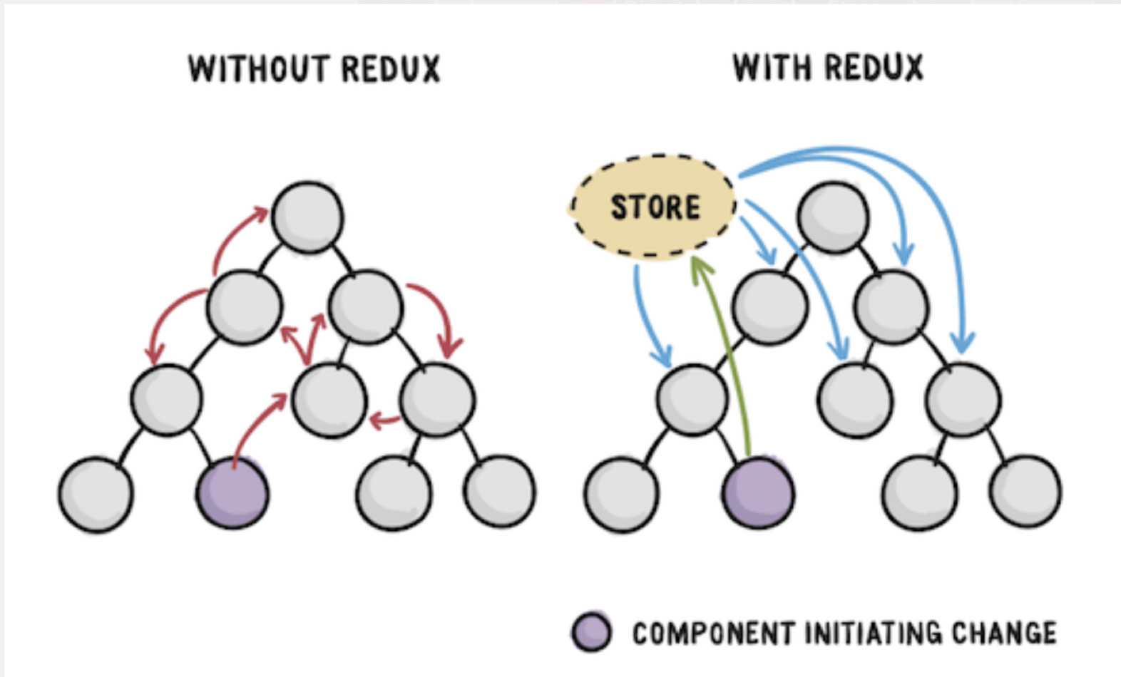 [ React : Redux ]