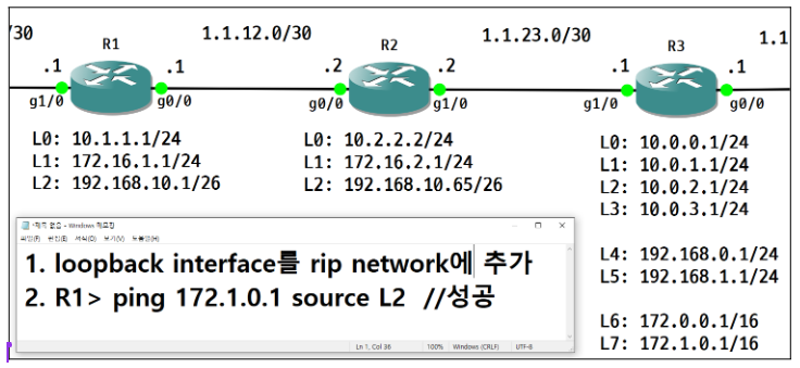 RIP(Routing Information Protocol)