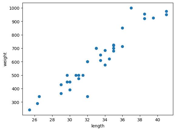 Deep Learning_Fish Market 01: Data import