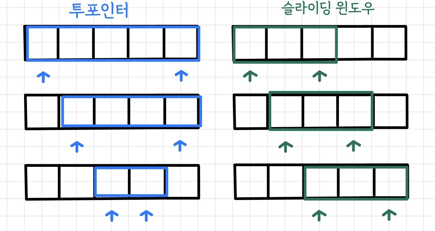 [프로그래머스 - 자바스크립트] 두 큐 합 같게 만들기