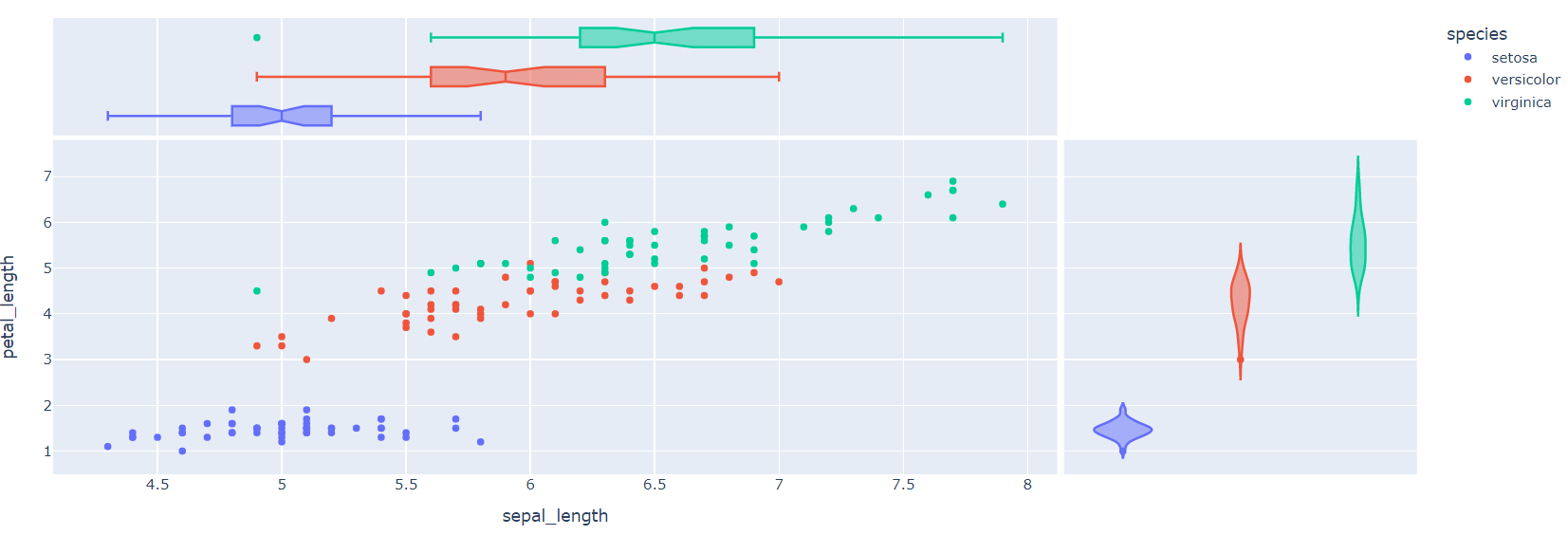 Interactive Visualization