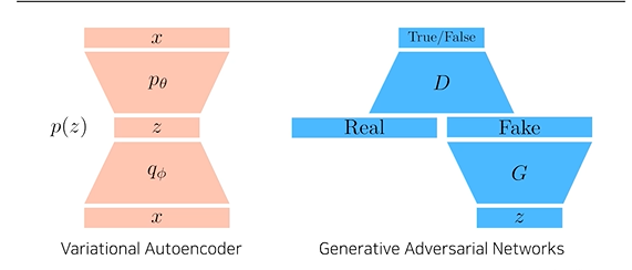 AE, VAE, GAN