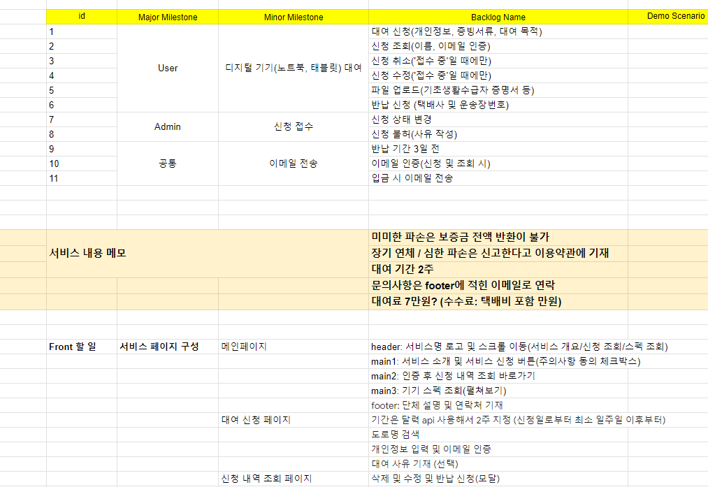 [스터디챌린지]Spring Boot - 7주차