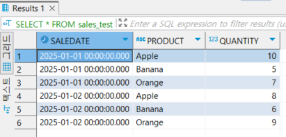 [SQLP]Oracle PIVOT/UNPIVOT