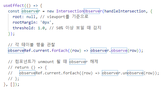 Intersection Observer API란?