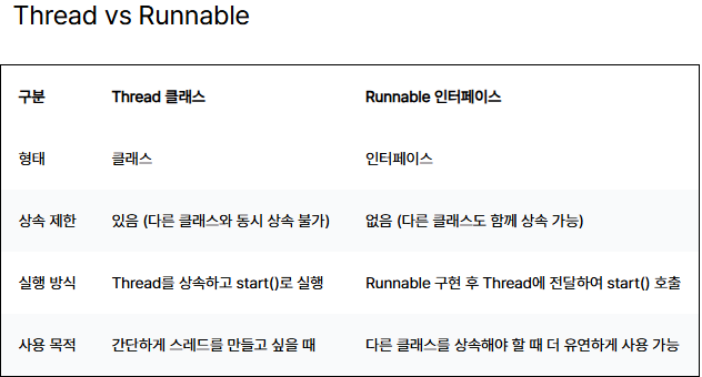 15일 - 스트림, Thread, Runnable, 동기화