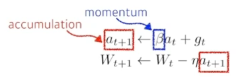 [AI] Gradient Descent Methods