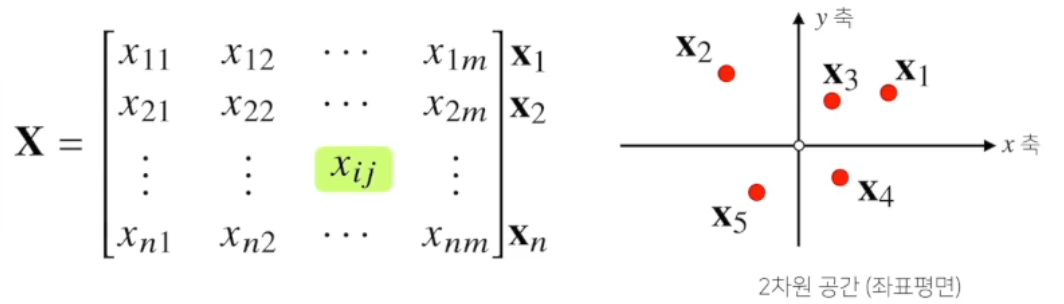 [Naver Boost Course] 행렬은 뭔가요?