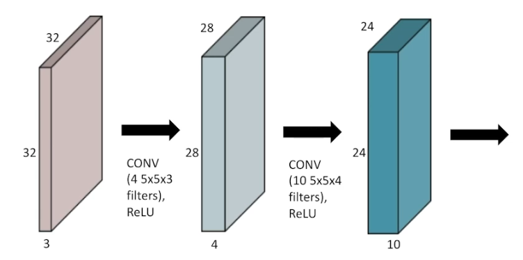 [AI] CNN - Convolution은 무엇인가?